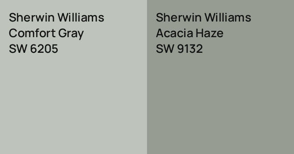 Sherwin Williams Comfort Gray vs. Sherwin Williams Acacia Haze comparison