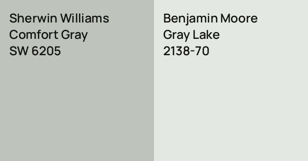 Sherwin Williams Comfort Gray vs. Benjamin Moore Gray Lake comparison