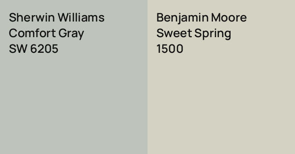 Sherwin Williams Comfort Gray vs. Benjamin Moore Sweet Spring comparison