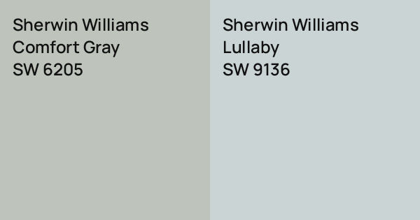 Sherwin Williams Comfort Gray vs. Sherwin Williams Lullaby comparison