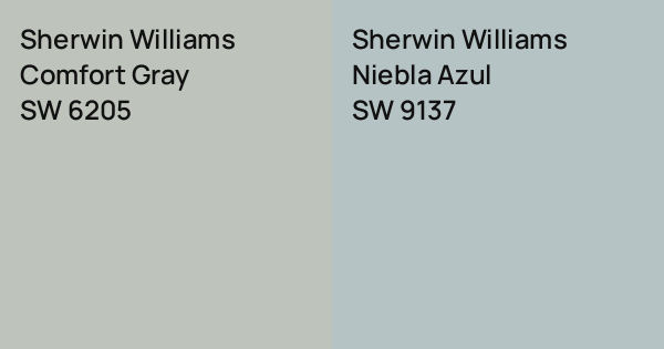 Sherwin Williams Comfort Gray vs. Sherwin Williams Niebla Azul comparison