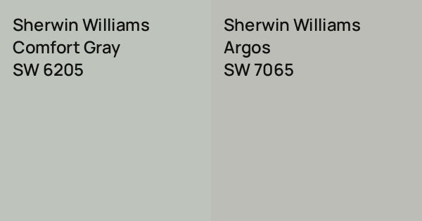 Sherwin Williams Comfort Gray vs. Sherwin Williams Argos comparison