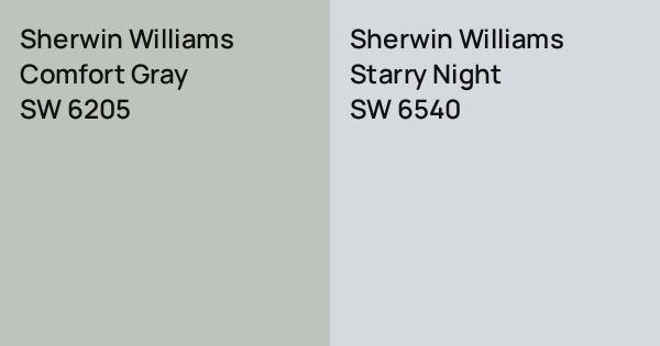 Sherwin Williams Comfort Gray vs. Sherwin Williams Starry Night comparison