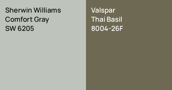 Sherwin Williams Comfort Gray vs. Valspar Thai Basil comparison