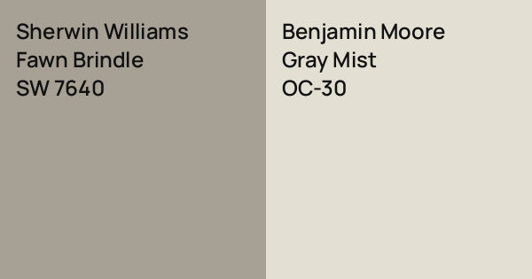 Sherwin Williams Fawn Brindle vs. Benjamin Moore Gray Mist comparison