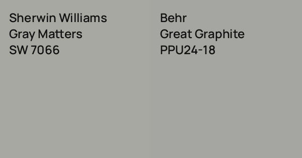 Sherwin Williams Gray Matters vs. Behr Great Graphite comparison