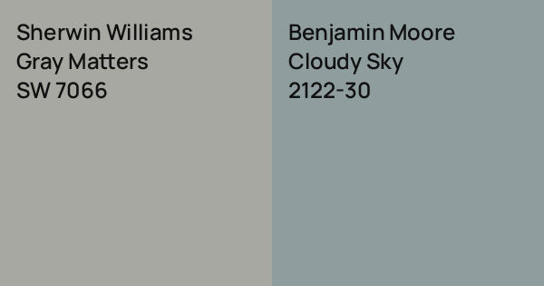 Sherwin Williams Gray Matters vs. Benjamin Moore Cloudy Sky comparison