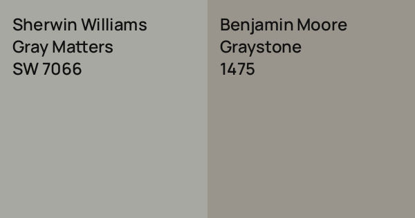 Sherwin Williams Gray Matters vs. Benjamin Moore Graystone comparison