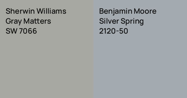 Sherwin Williams Gray Matters vs. Benjamin Moore Silver Spring comparison