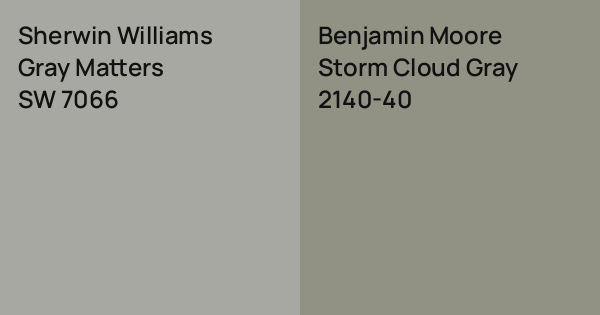 Sherwin Williams Gray Matters vs. Benjamin Moore Storm Cloud Gray comparison