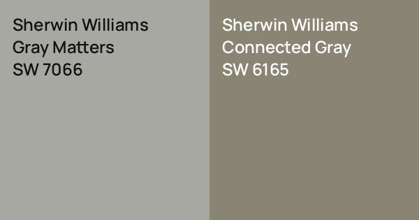 Sherwin Williams Gray Matters vs. Sherwin Williams Connected Gray ...