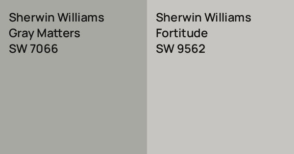 Sherwin Williams Gray Matters vs. Sherwin Williams Fortitude comparison