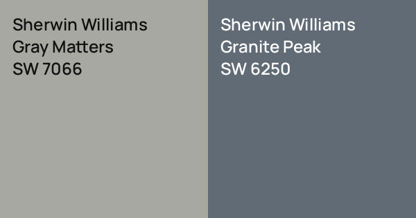 Sherwin Williams Gray Matters vs. Sherwin Williams Granite Peak comparison
