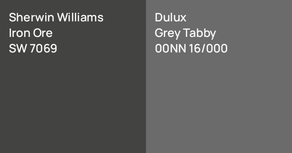 Sherwin Williams Iron Ore vs. Dulux Grey Tabby comparison