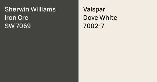 Sherwin Williams Iron Ore vs. Valspar Dove White comparison
