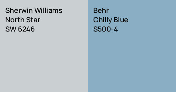 Sherwin Williams North Star vs. Behr Chilly Blue comparison