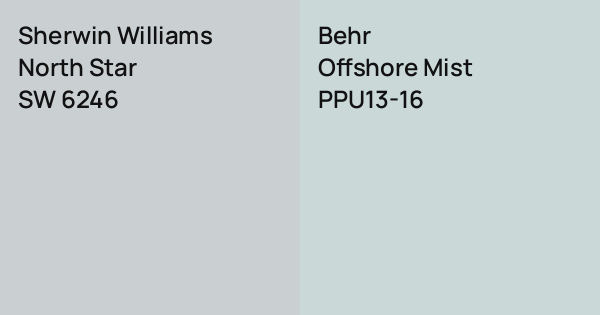 Sherwin Williams North Star vs. Behr Offshore Mist comparison