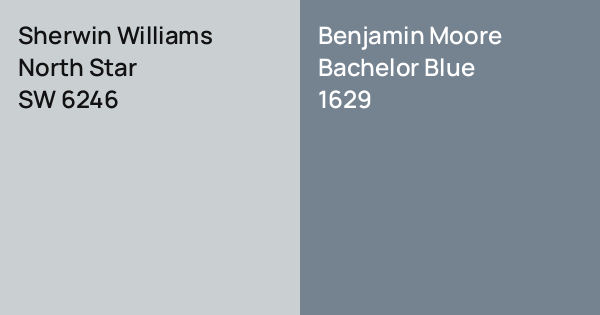 Sherwin Williams North Star vs. Benjamin Moore Bachelor Blue comparison