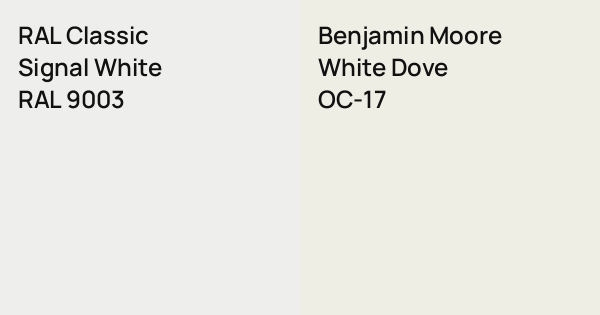 RAL Classic Signal White vs. Benjamin Moore White Dove comparison