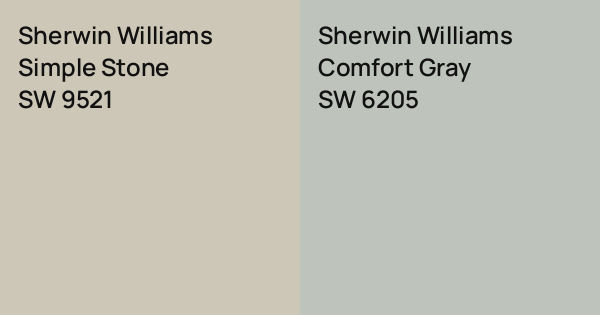 Sherwin Williams Simple Stone vs. Sherwin Williams Comfort Gray comparison