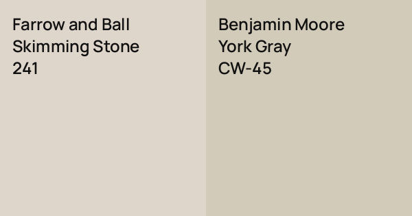 Farrow and Ball Skimming Stone vs. Benjamin Moore York Gray comparison