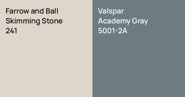 Farrow and Ball Skimming Stone vs. Valspar Academy Gray comparison