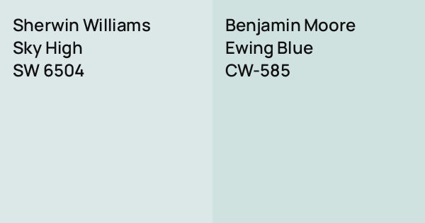 Sherwin Williams Sky High vs. Benjamin Moore Ewing Blue comparison