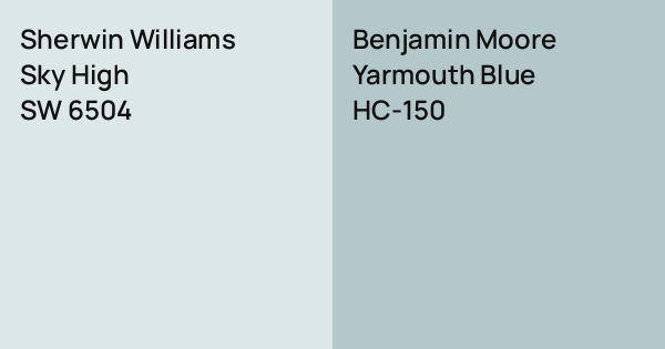 Sherwin Williams Sky High vs. Benjamin Moore Yarmouth Blue comparison