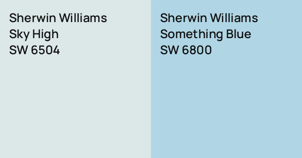 Sherwin Williams Sky High vs. Sherwin Williams Something Blue comparison