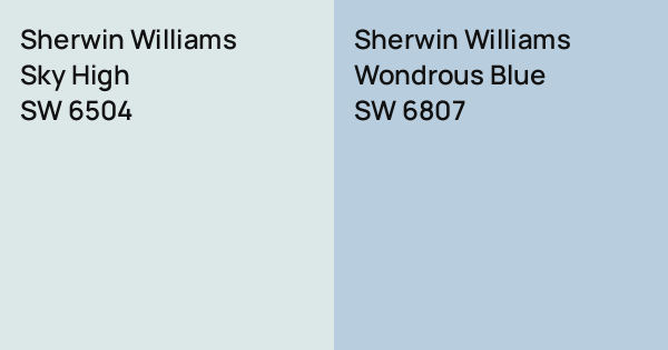 Sherwin Williams Sky High vs. Sherwin Williams Wondrous Blue comparison