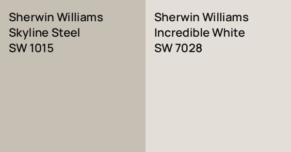 Sherwin Williams Skyline Steel vs. Sherwin Williams Incredible White ...