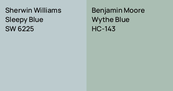 Sherwin Williams Sleepy Blue vs. Benjamin Moore Wythe Blue comparison