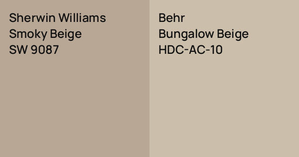 Sherwin Williams Smoky Beige vs. Behr Bungalow Beige comparison