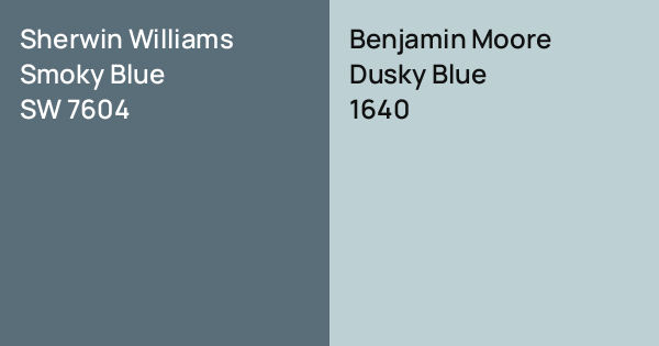 Sherwin Williams Smoky Blue vs. Benjamin Moore Dusky Blue comparison