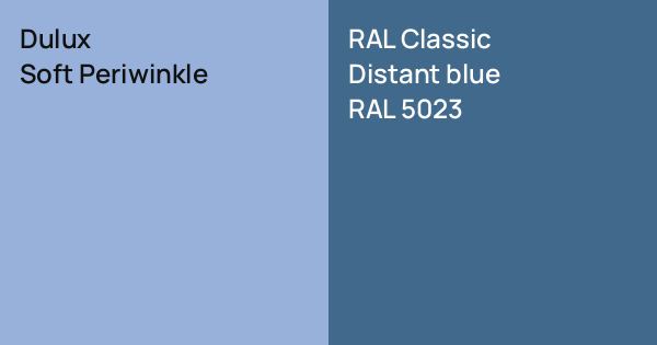 Dulux Soft Periwinkle vs. RAL Classic Distant blue comparison