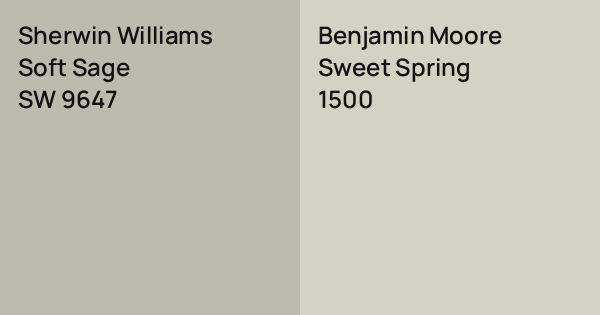 Sherwin Williams Soft Sage vs. Benjamin Moore Sweet Spring comparison