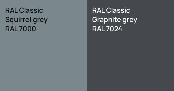 RAL Classic Squirrel grey vs. RAL Classic Graphite grey comparison