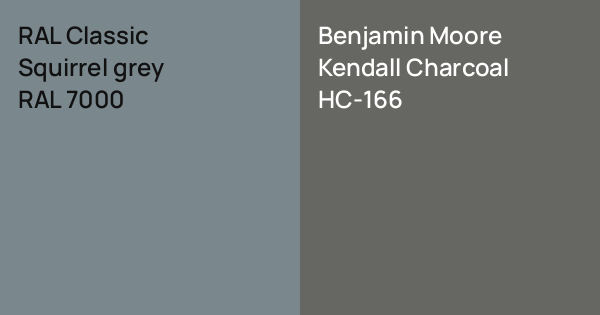 RAL Classic Squirrel grey vs. Benjamin Moore Kendall Charcoal comparison