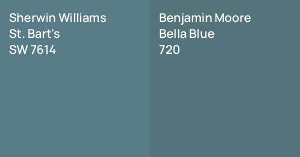 Sherwin Williams St. Bart's vs. Benjamin Moore Bella Blue comparison