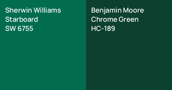 Sherwin Williams Starboard vs. Benjamin Moore Chrome Green comparison