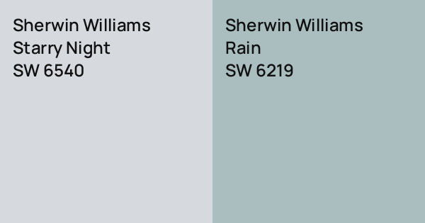 Sherwin Williams Starry Night vs. Sherwin Williams Rain comparison