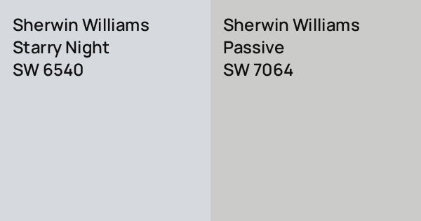 Sherwin Williams Starry Night vs. Sherwin Williams Passive comparison