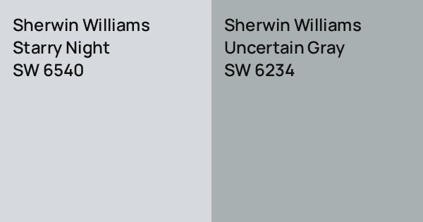 Sherwin Williams Starry Night vs. Sherwin Williams Uncertain Gray ...