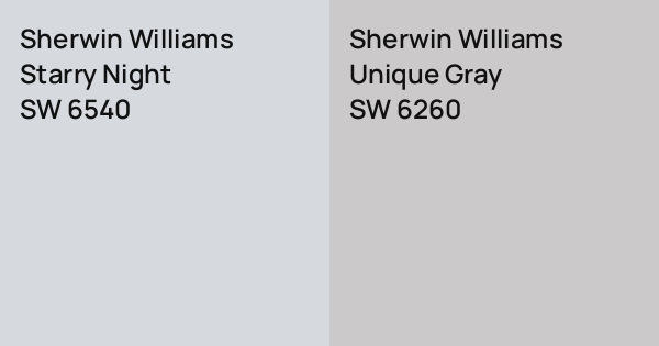 Sherwin Williams Starry Night vs. Sherwin Williams Unique Gray comparison
