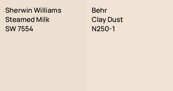 Sherwin Williams Steamed Milk vs. Behr Clay Dust comparison