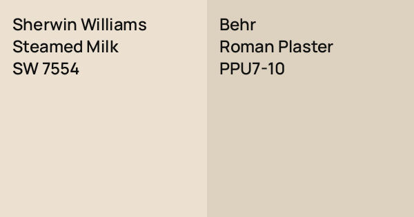 Sherwin Williams Steamed Milk vs. Behr Roman Plaster comparison