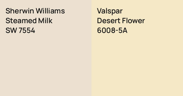 Sherwin Williams Steamed Milk vs. Valspar Desert Flower comparison