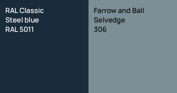 RAL Classic Steel blue vs. Farrow and Ball Selvedge comparison