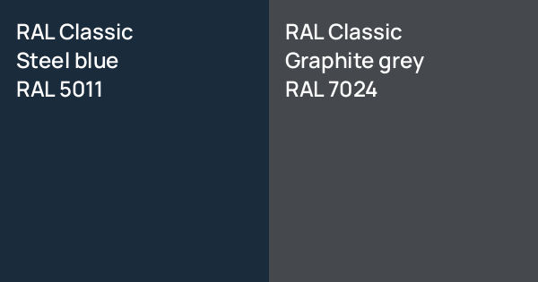 RAL Classic Steel blue vs. RAL Classic Graphite grey comparison