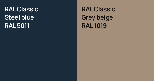 RAL Classic Steel blue vs. RAL Classic Grey beige comparison